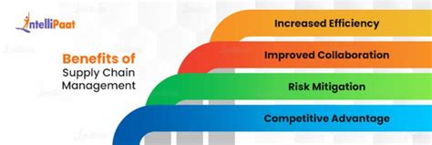 Supply Chain Management How It Works And 5 Key Components