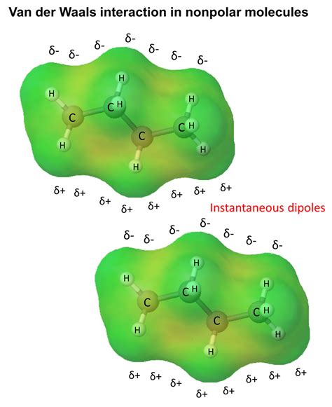 Dipole Dipole London Dispersion And Hydrogen Bonding Interactions