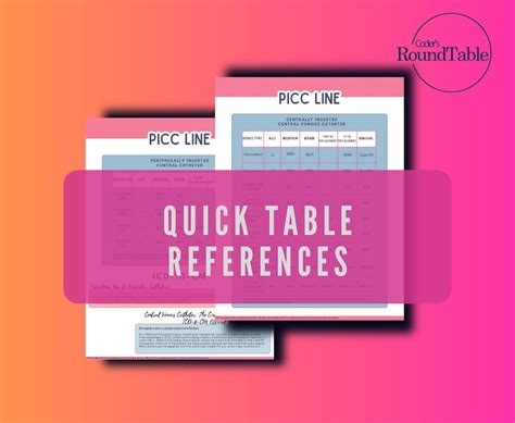 PICC Line Coding Cheat Sheet With Coding Tips Etsy