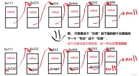 【java数据结构】linkedlist 链表java 链表类 Csdn博客