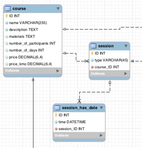 Php Sonata Admin Create One To Many In Form Stack Overflow