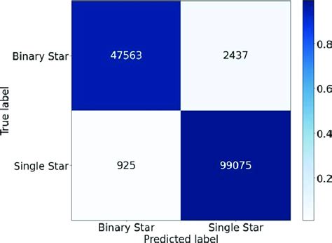 Confusion Matrix Of The Model On The Testing Set Download Scientific