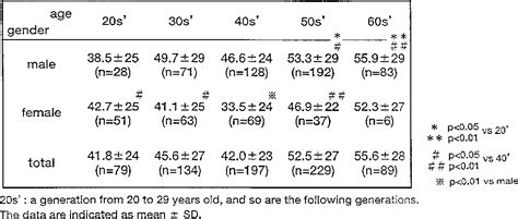 Table 1 From Plasma Nitratenitrite Concentration In Healthy Population