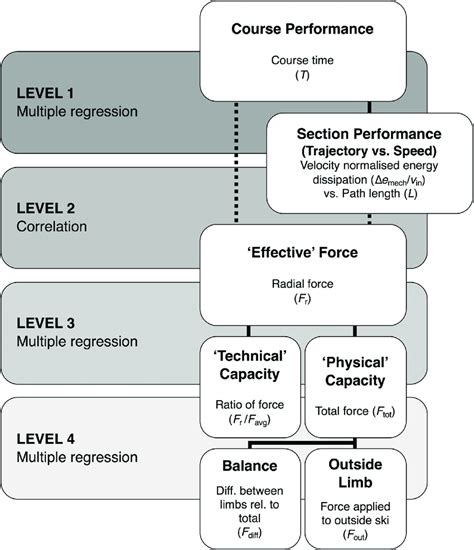 modular outline of approach to data analysis applied to all sectional