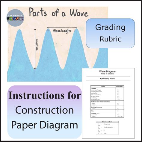 Light Energy Parts Of A Wave Diagram And Worksheet Made By Teachers