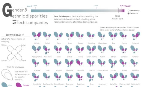 Viz Gallery Tableau Public