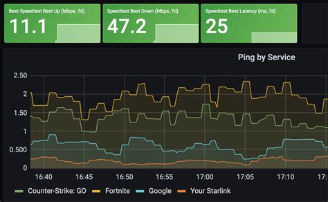 The Easiest Way To Make Your Own Starlink Dashboard R Starlink