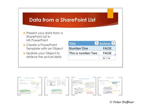 Sharepoint Lesson 2 How To Get The Guid