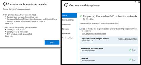 On Premises Data Gateway For Power Bi Power Automate Flow And Power