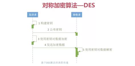 Des、3des、aes、pbe对称加密算法实现及应用 Aes加密算法 Des、3des、aes、pbe对称加密算法实现及应用 Aes加密算法