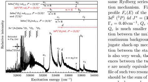 Experimental Spectra Of Sc Download Scientific Diagram