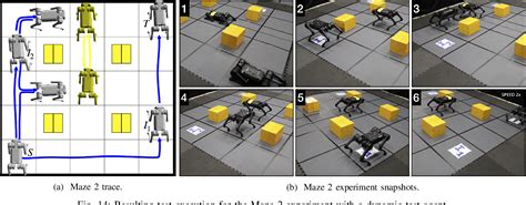 Figure 14 From Flow Based Synthesis Of Reactive Tests For Discrete