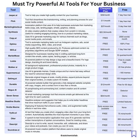 Data Transformation And Feature Engineering In Python Artofit