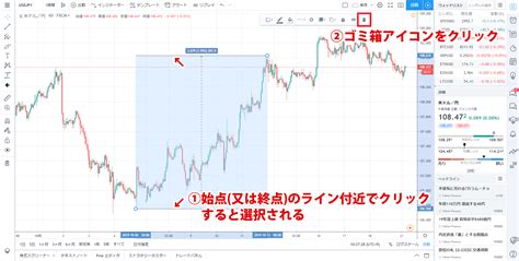TradingViewでpipsを計測する3つの方法を全て解説 FXフレンズトレードツールMT4MT5radingViewの情報サイト