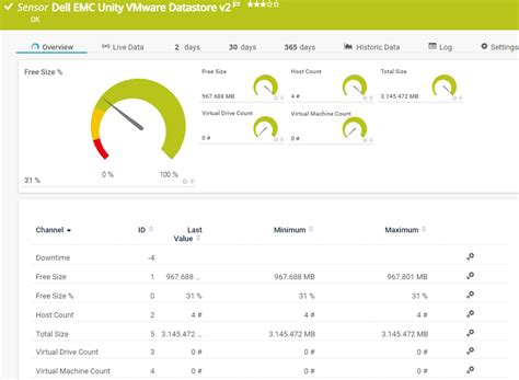 Vsphere Performance Monitoring Prtg