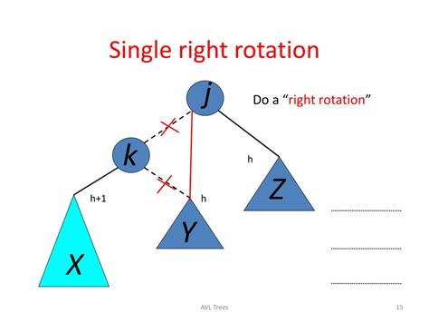 Ppt Cisc 220 Data Structures Powerpoint Presentation Free Download
