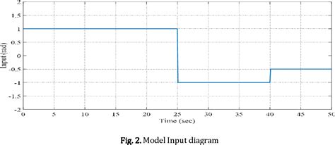 Figure 2 From Robust Estimation Of Hydrodynamic Coefficients Of An Auv Using Kalman And H∞