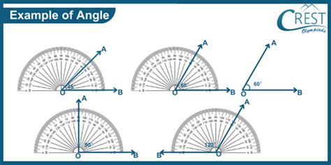 Class 4 Geometry Key Concepts Explained Crest Olympiads