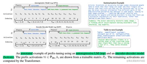 大模型参数高效微调技术实战（四） Prefix Tuning P Tuning V2 知乎