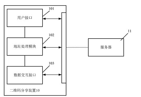 method and system for sharing two dimension code eureka patsnap