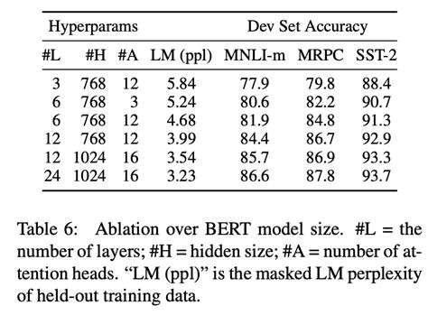 [nlp 논문 리뷰] Bert Pre Training Of Deep Bidirectional Transformers For Language Understanding