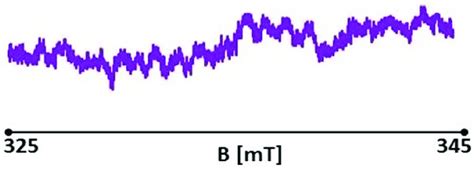 Epr Spectrum Of Healthy Skin Control Spectrum Measurement Was Download Scientific Diagram