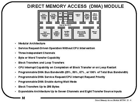 DIRECT MEMORY ACCESS MODULE DMA M Direct Memory