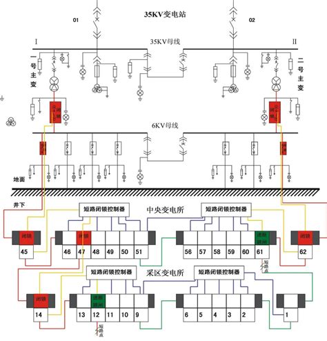 防短路越级跳闸系统 企业官网