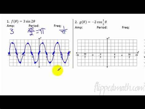 Graphing Sine And Cosine Transformations Worksheet Graphing Sine And