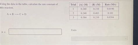 Solved Using The Data In The Table Calculate The Rate Chegg Com