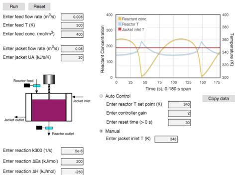 Web App Experiment 3 Posted Control Of Reactor T Reactor Lab