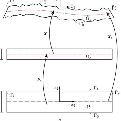Transformation Of Doubly Connected Domain Download Scientific Diagram