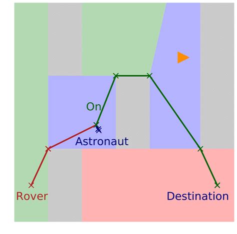 Optimal Mixed Discrete Continuous Planning For Linear Hybrid Systems Mit Aeroastro