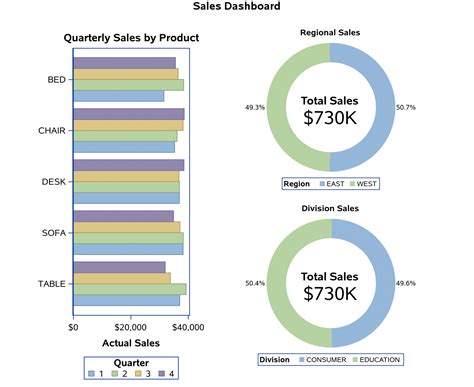 Complex Layouts Using The Sg Procedures Graphically Speaking