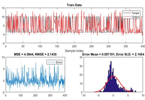 Test Data With MSE And RMSE With More Data Download Scientific Diagram