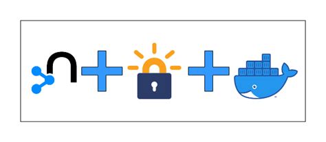 Certbot Ssl GitHub Topics GitHub