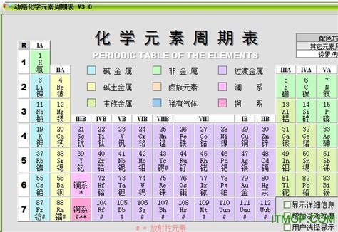 元素周期表清晰大图下载 化学元素周期表高清大图下载 打印版 It猫扑网