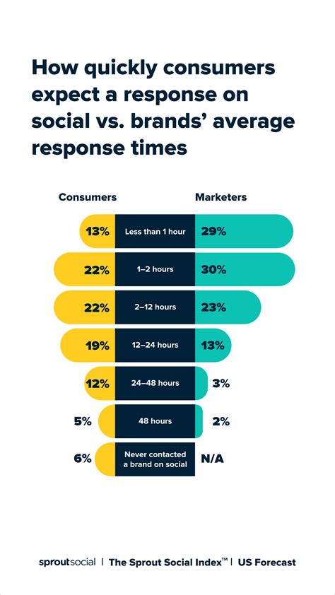 The Complete Guide To Chatbots For Marketing Ganar Seguidores Seguidores Facebook