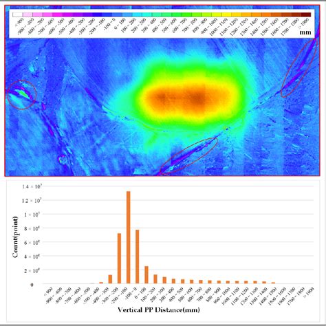 Figure 14 From An Accurate Digital Subsidence Model For Deformation Detection Of Coal Mining