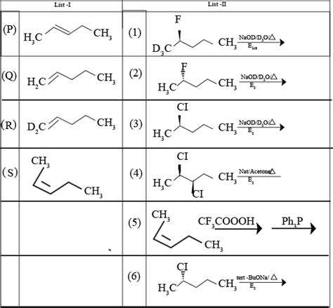 Match List I With List II And Choose The Correct Option