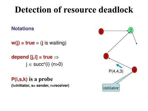 Ppt Termination Detection Powerpoint Presentation Free Download Id