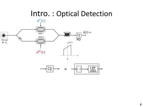 Ppt Self Coherent Detection And Reflective Modulation For Optical Access Networks Ftth