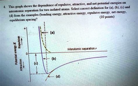 Shows The Dependence Ofrepulsive Attractive And Net Potential Energies On This Graph Cortect