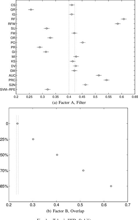 Figure 1 From A Novel Dataset Similarity Aware Approach For Evaluating A Novel Dataset