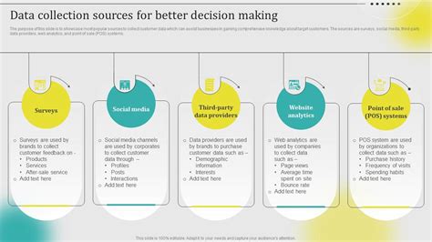 Data Collection Sources For Better Decision Making Leveraging Customer Data Mkt Ss V Ppt