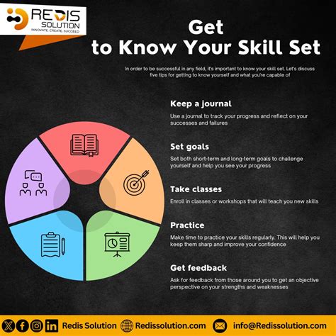 how to boost your career with redis solution junaid iqbal posted on