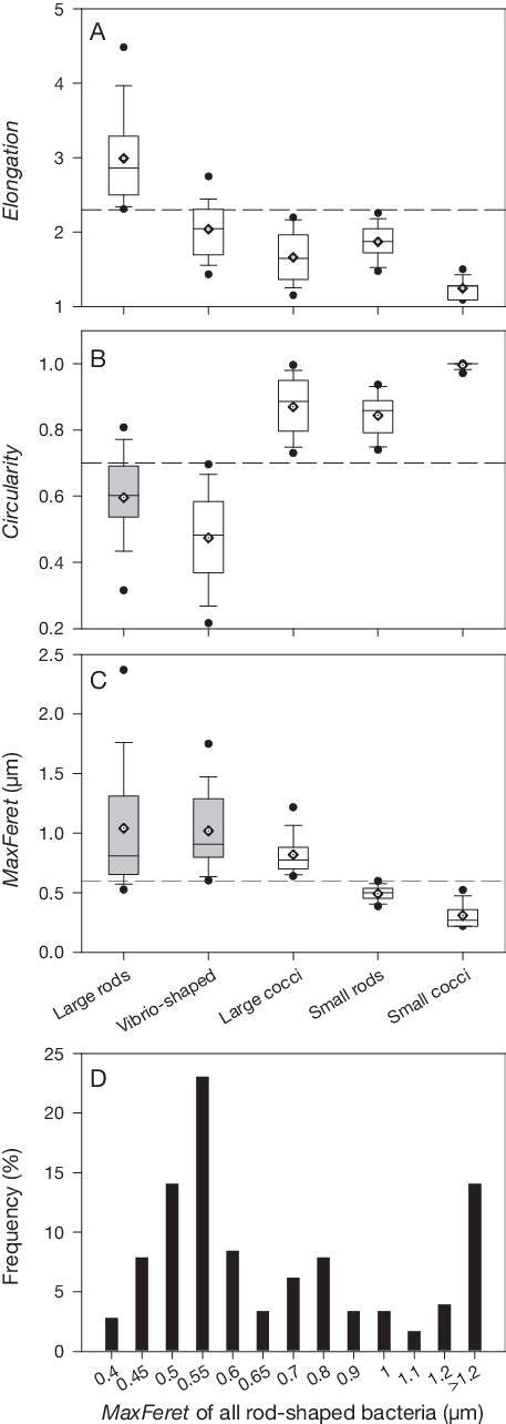 Ac Use Of Parameter Restrictions Allowing For The Stepwise