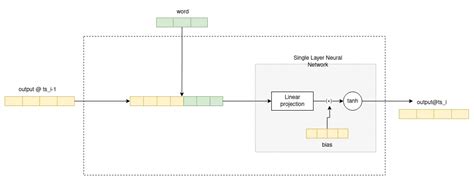 Train A Neural Network In Pytorch A Complete Beginners Walkthrough