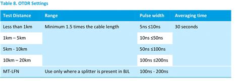 NBN OTDR Test Pulse Width Settings Quick Reference