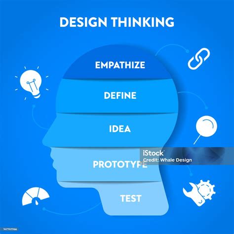 Design Thinking Process Diagram Chart Infographic Banner Template With Human Head And Circle